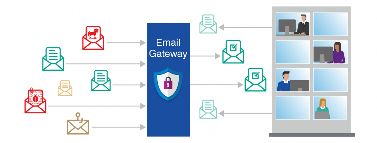 Email Security – Shakta